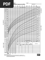 Kurva Pertumbuhan CDC 2000 Lengkap | PDF | Chronic Condition | Health Promotion