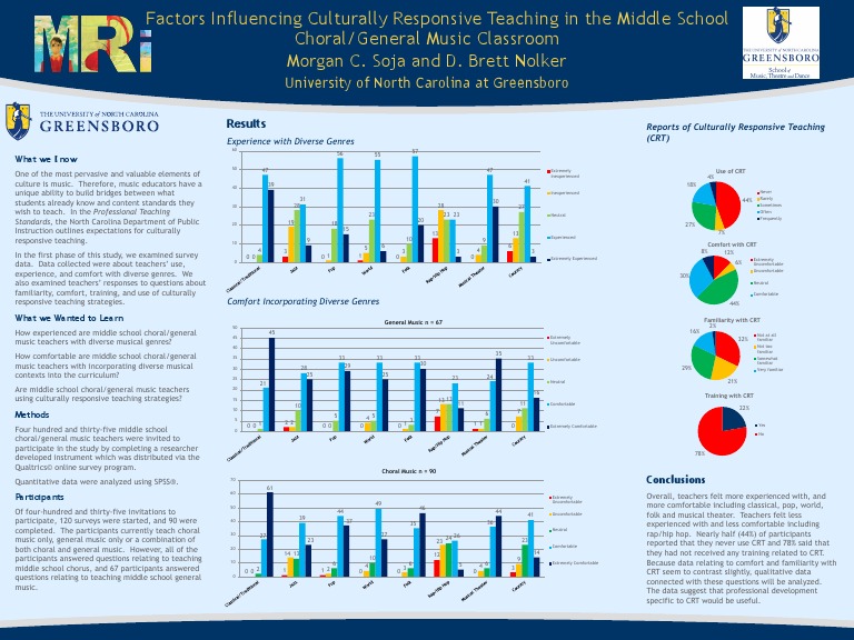Poster Draft #5 | PDF | Music Education | Quantitative Research
