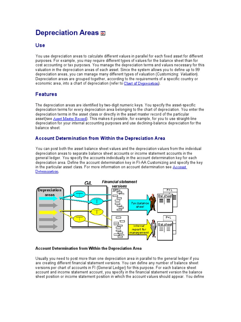 SAP FICO Depreciation Areas | PDF | Depreciation | Valuation (Finance)
