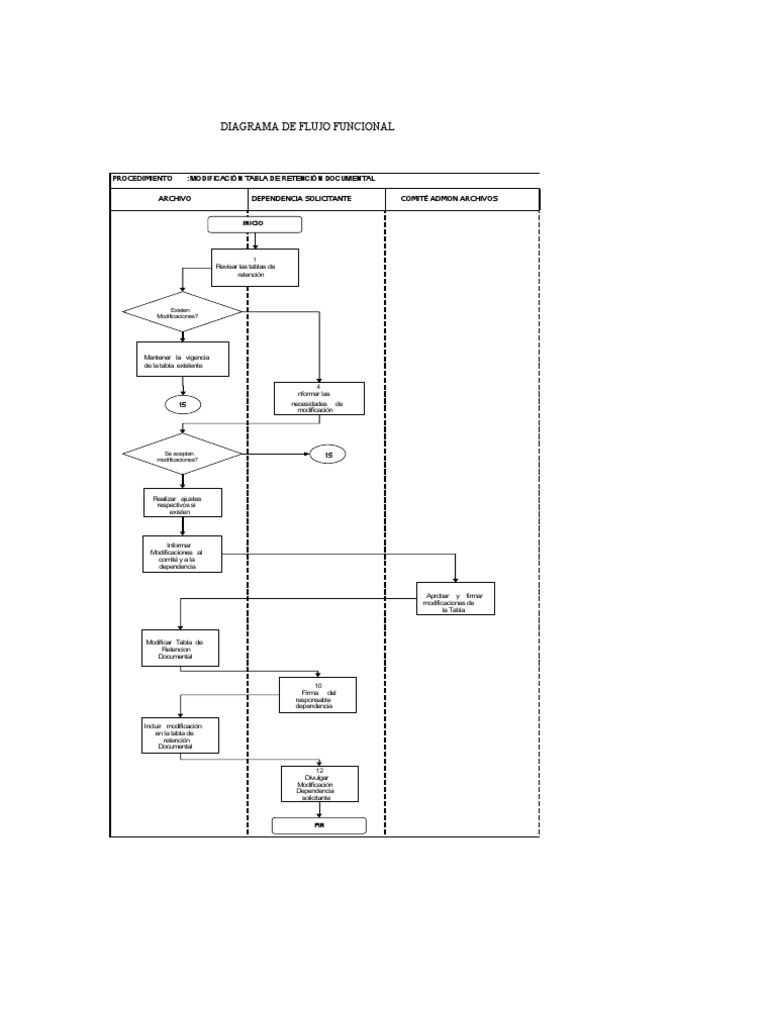Diagrama de Flujo Funcional | PDF
