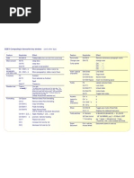 Mathcad 15 Shortcuts | PDF | Control Key | Teaching Mathematics
