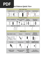 Candlestick Pattern Quick View | PDF | Business | Nature