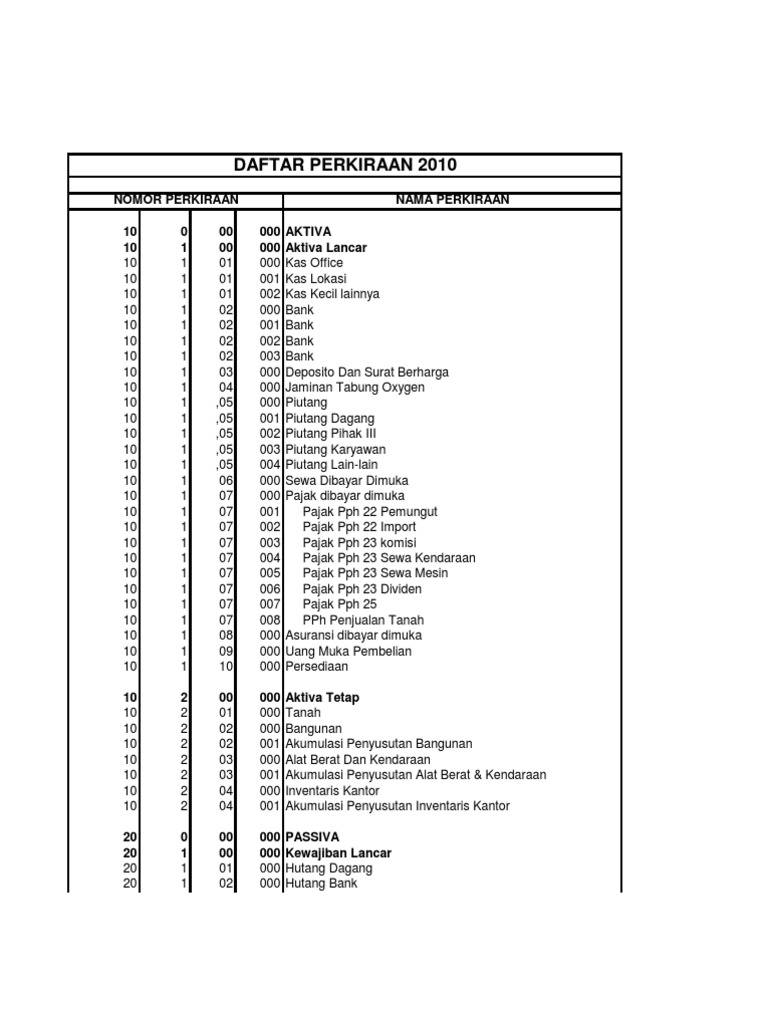 Contoh Coa Perusahaan Dagang - Perumperindo.co.id