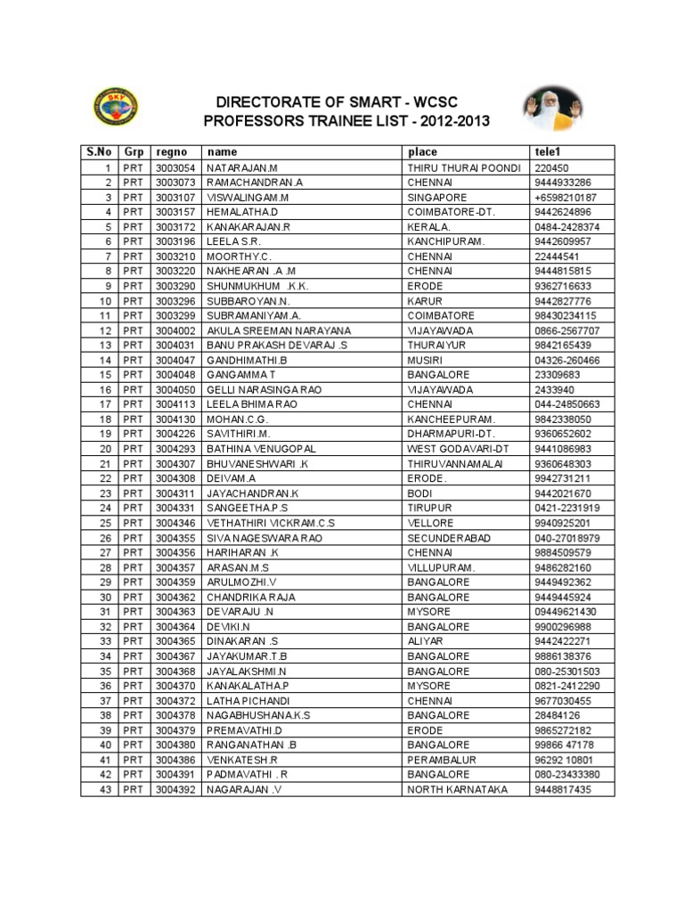 Professor Trainee List | PDF | Cinema Of India | Tamil Cinema