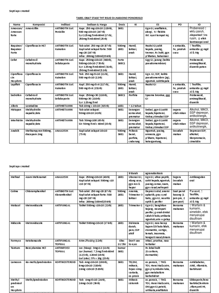 Tabel Obat THT | PDF