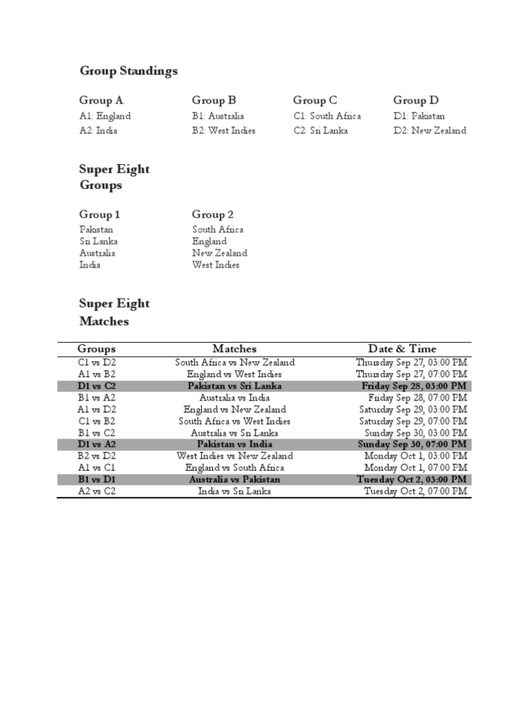 T20 World Cup Group Standings 2023 | PDF
