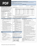 US Government Cheat Sheet | PDF | Federal Government Of The United ...
