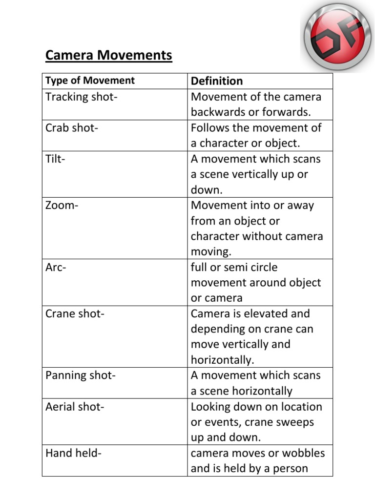 Types of Camera Movements Explained | PDF