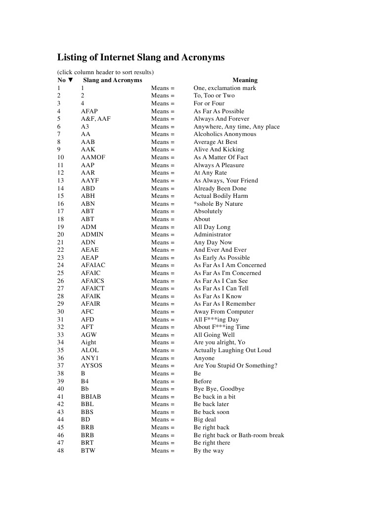 Listing of Internet Slang and Acronyms | PDF | Cyberspace | Lexicology