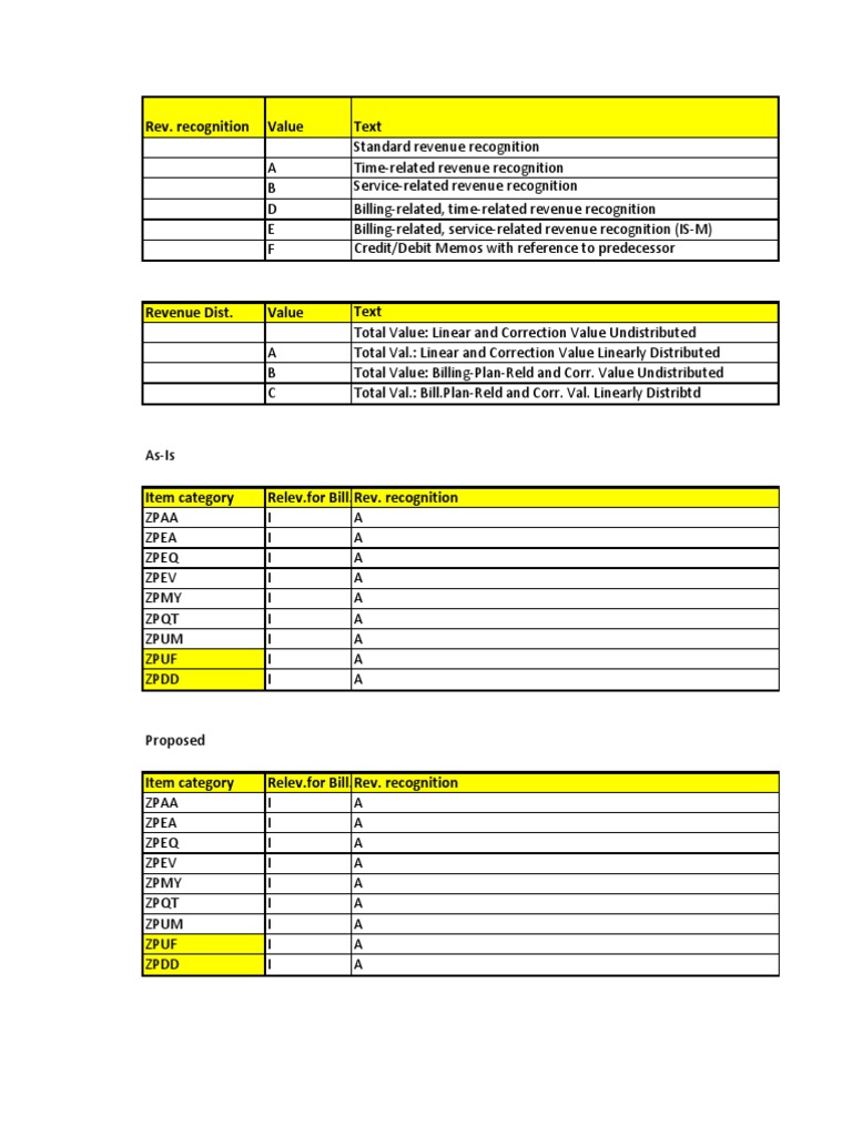Rev Rec Analysis | Download Free PDF | Invoice | Business Documents