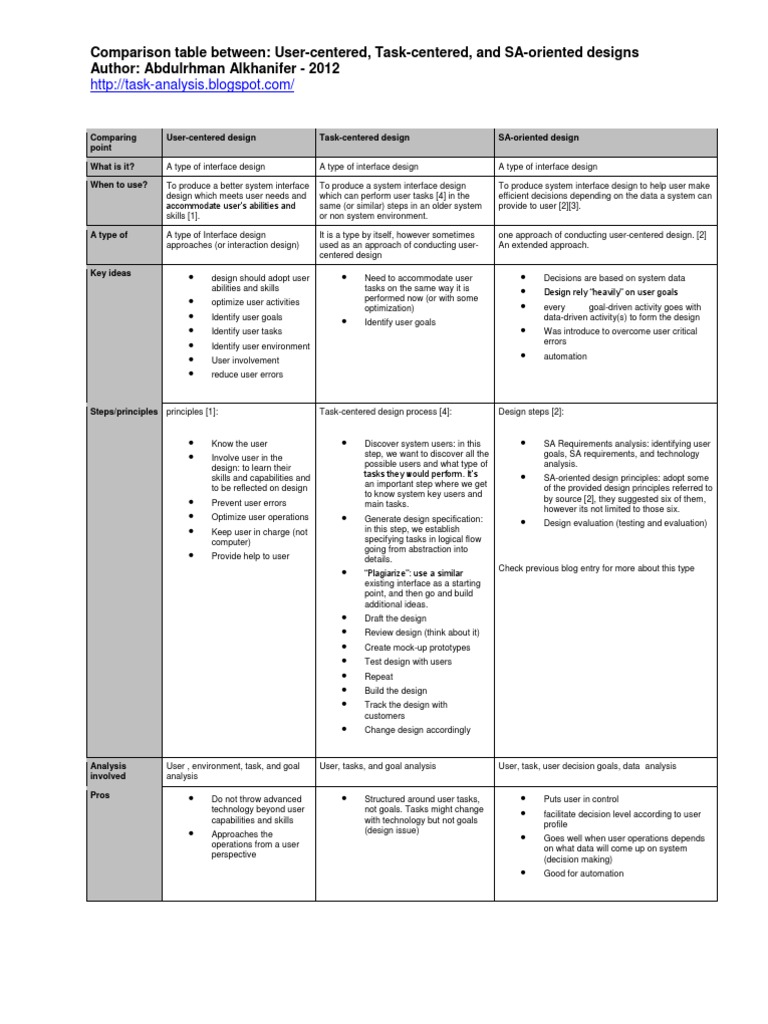 Comparing Table | PDF | User Interface Design | User (Computing)