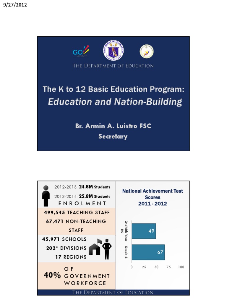 K-12 Education and Nation Building | PDF | Higher Education | Curriculum