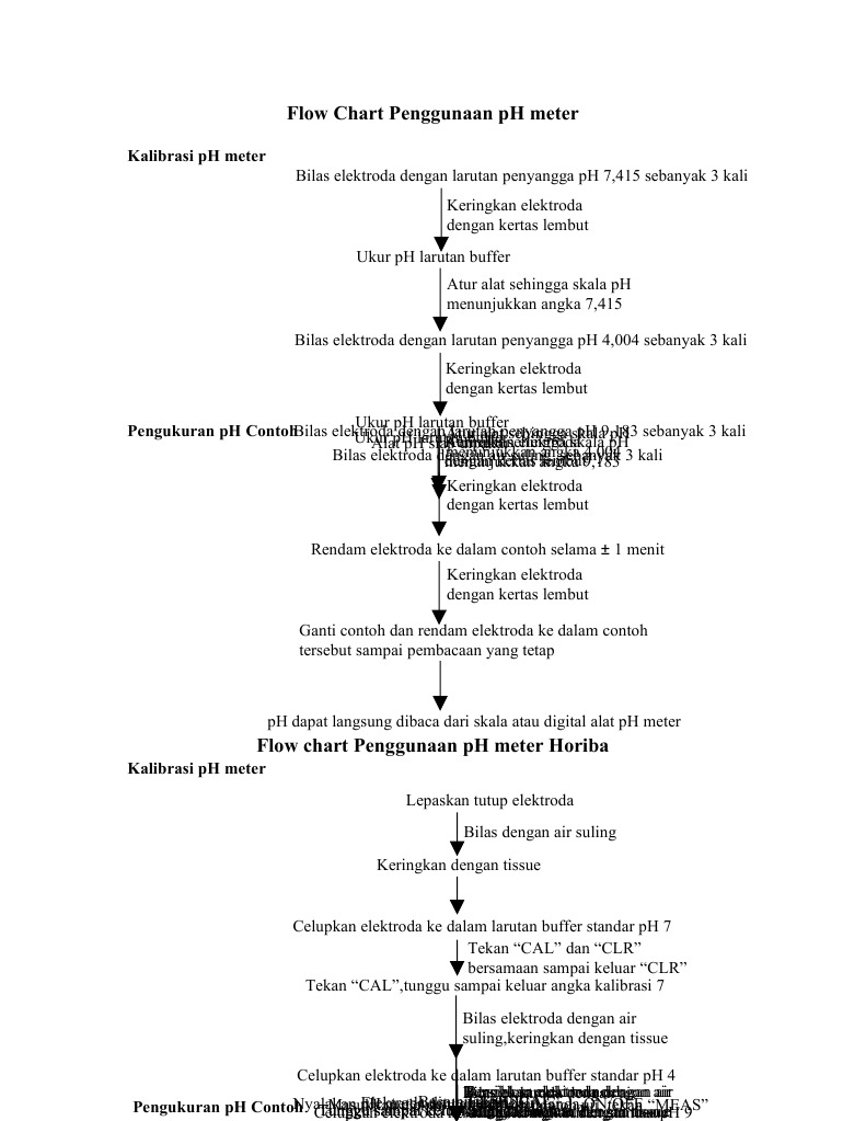 Flow Chart Phmeter | PDF | Memasak, Makanan, & Anggur