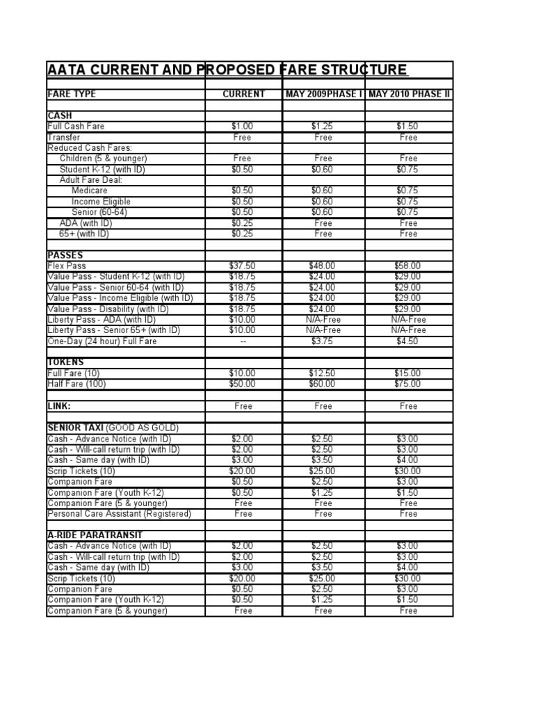2009-10 Fare Structure Proposal | PDF | Fare | Public Services