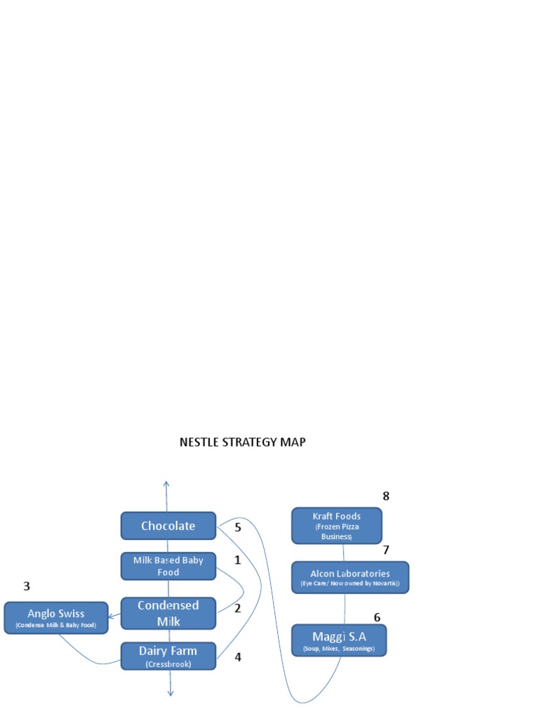 Nestle Strategy Map | PDF | Wellness