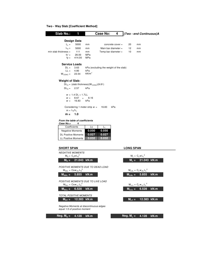 Slab No.: 1: Two - Way Slab (Coefficient Method) | PDF