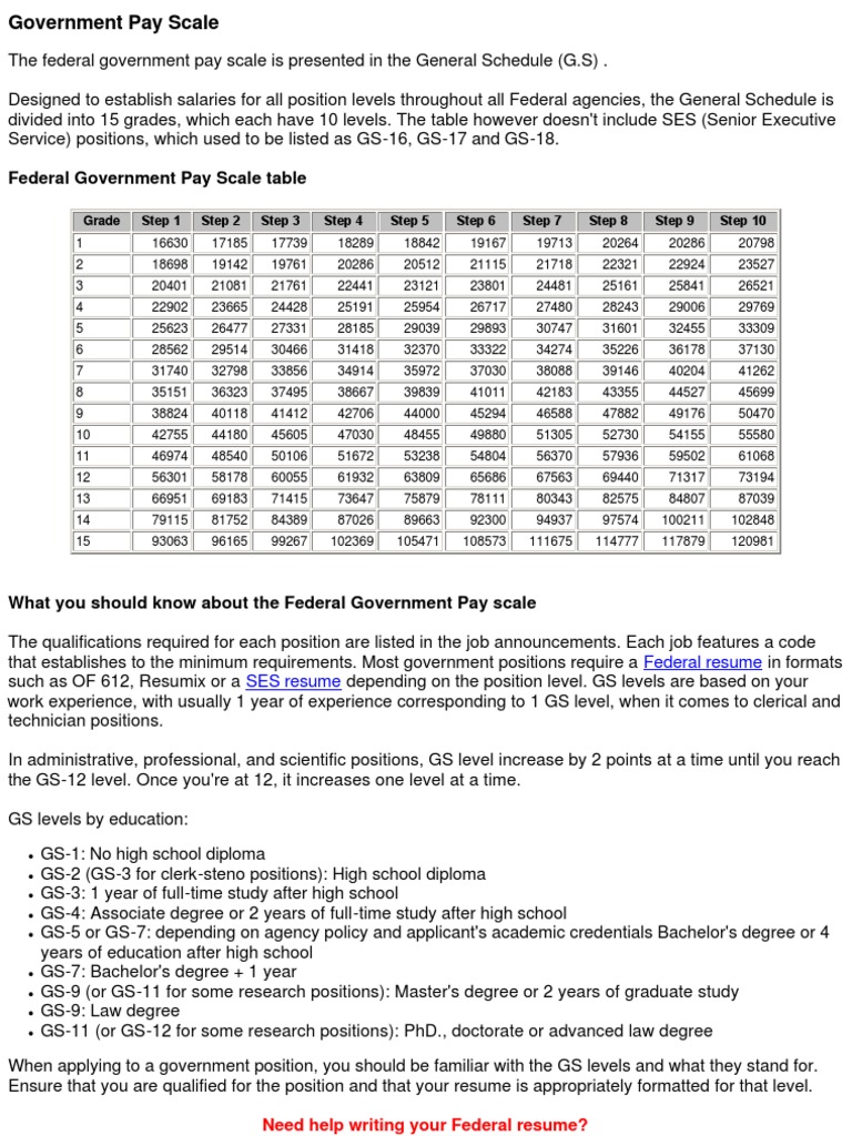 Government Pay Scale | PDF | General Schedule (Us Civil Service Pay ...