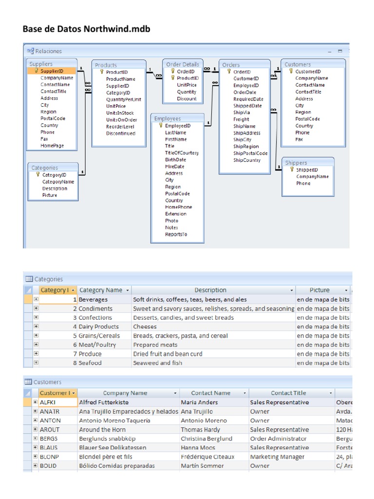 Base de Datos Northwind-Acces | PDF