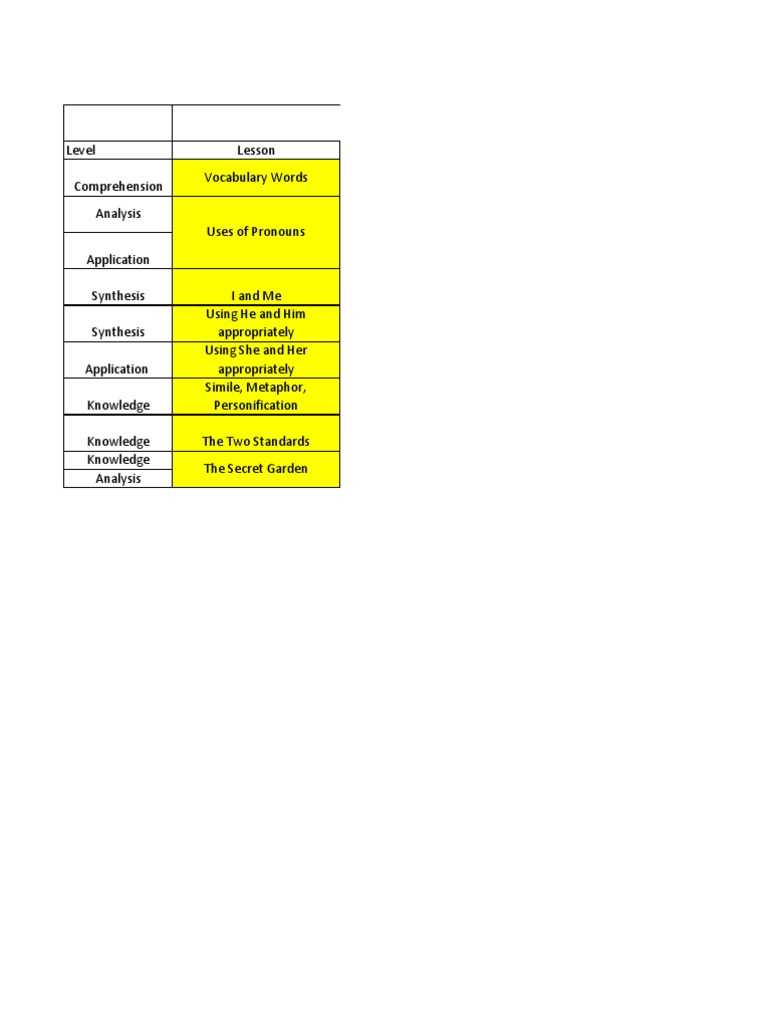 5th Grade English Test Specifications | PDF | Multiple Choice | Cognition