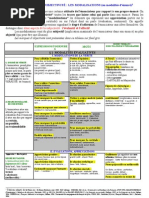Exercices sur la modalisation en français | PDF | Phrase | Adverbe