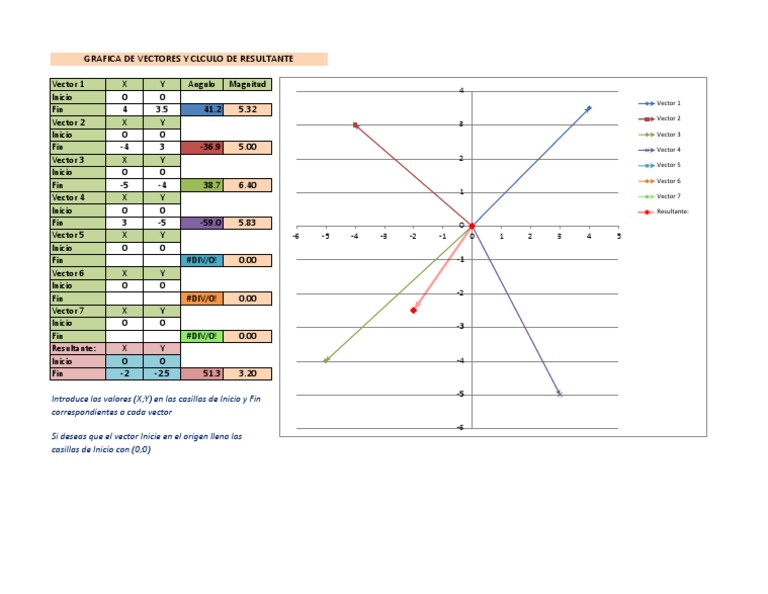 Graficar Vectores en Excel