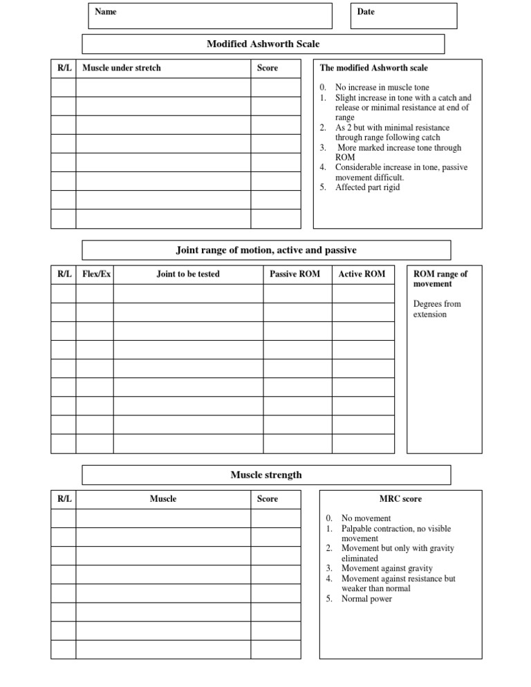 Modified Ashworth Scale for Spasticity | PDF | Science & Mathematics