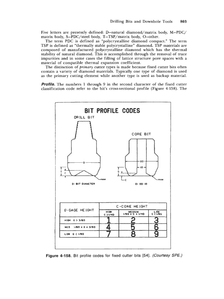 PDC Bit Profile | Diamond | Matrix (Mathematics)