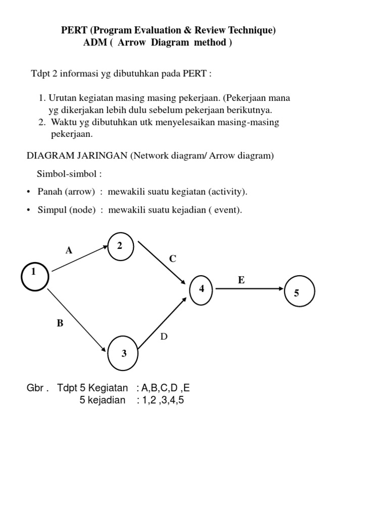 Diagram Jaringan Proyek dan Jalur Kritis | PDF