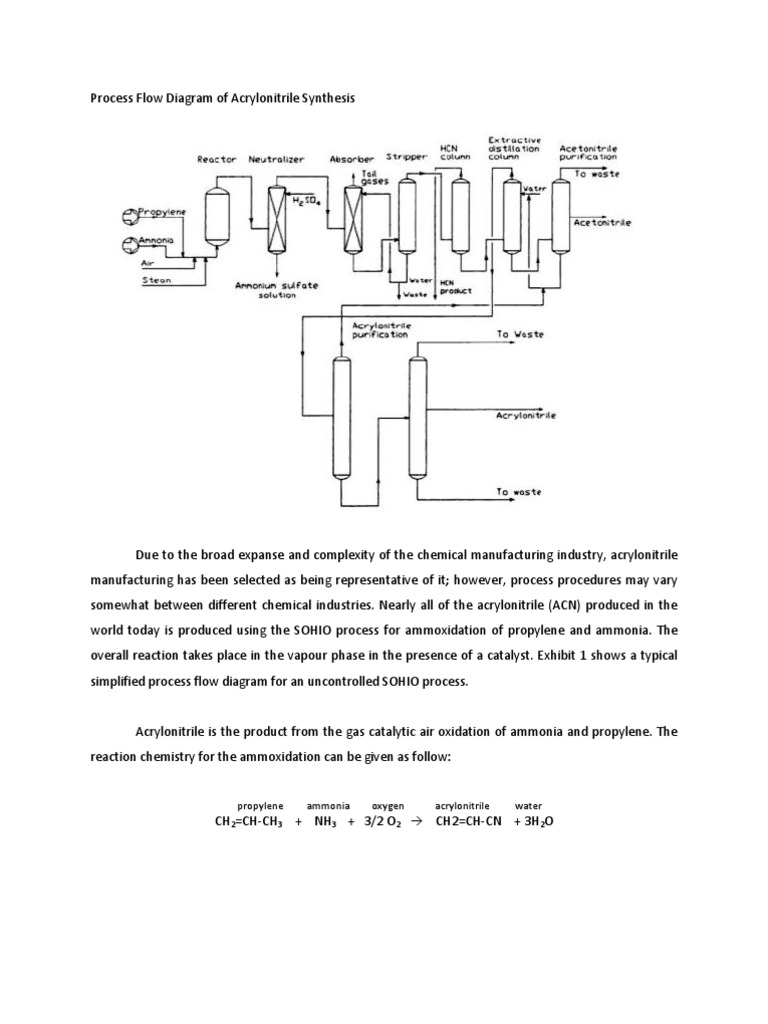 Acrylonitrile Synthesis Process Flow Diagram | PDF