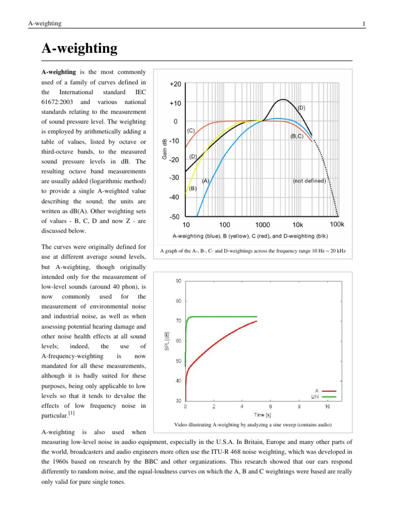 A Weighting | PDF | Noise | Sound Production