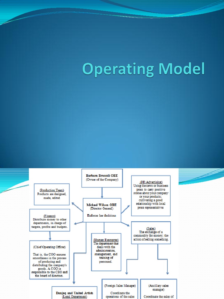 Operating Model | PDF | James Bond In Film | Metro Goldwyn Mayer Franchises