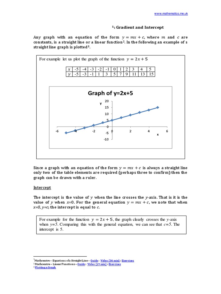 Equation of a Straight Line - Gradient and Intercept by www.mathematics ...