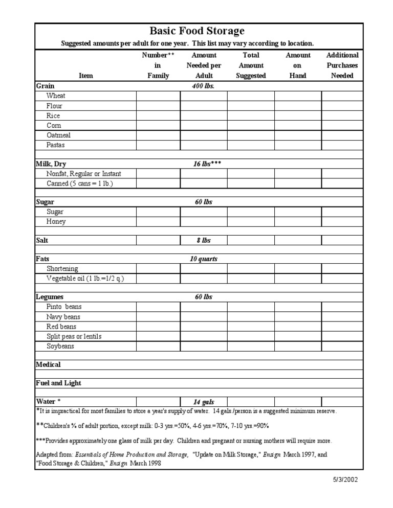 Basic Food Storage Checklist | PDF