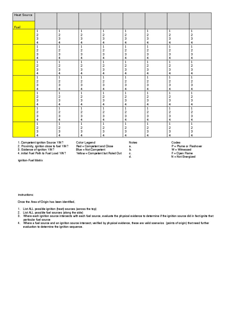 Ignition-Fuel Matrix Evaluation Guide | PDF | Combustion | Energy And ...