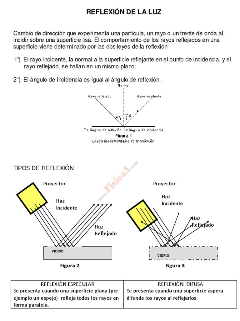 REFLEXIÓN Y REFRACCION DE LA LUZ F4 | Reflexión (Física) | Espejo