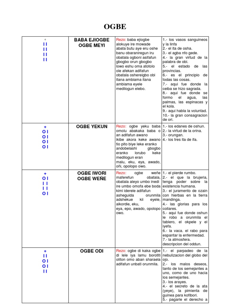 Tabla Para Estudiar Los Signos de Ifa - Ogbe