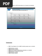 Guia SAP para Elaborar Un Traslado (ME21N) | PDF