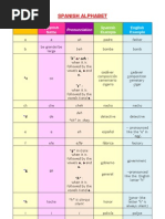 Udemy Pronunciation Cheat Sheet | PDF