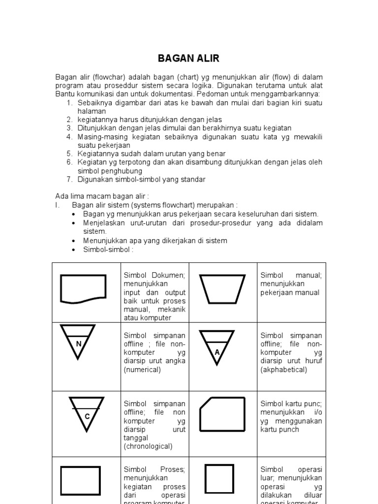 Bagan Alir | PDF