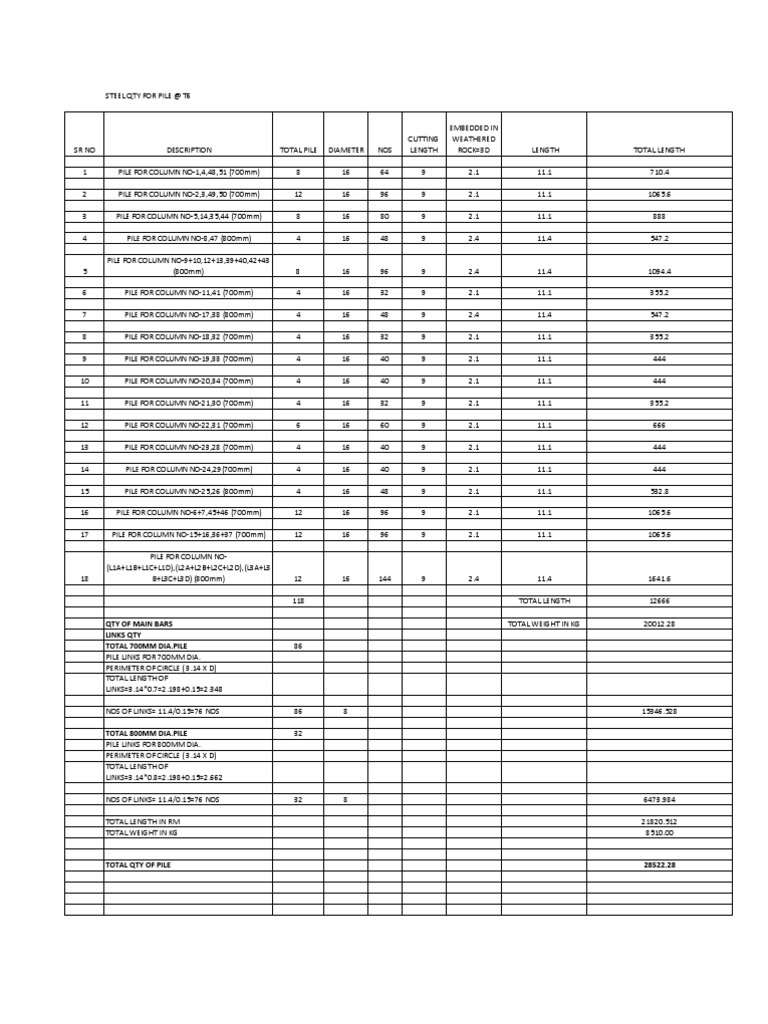 Steel Pile Quantity and Specifications | PDF