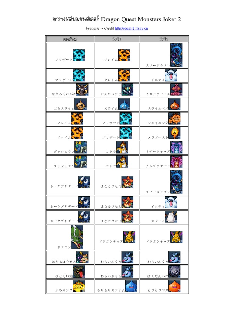 DQMJ2 Breeding Chart | PDF