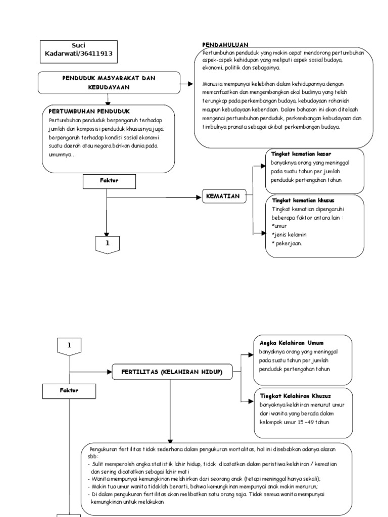 BAB 2 Flowchart | PDF