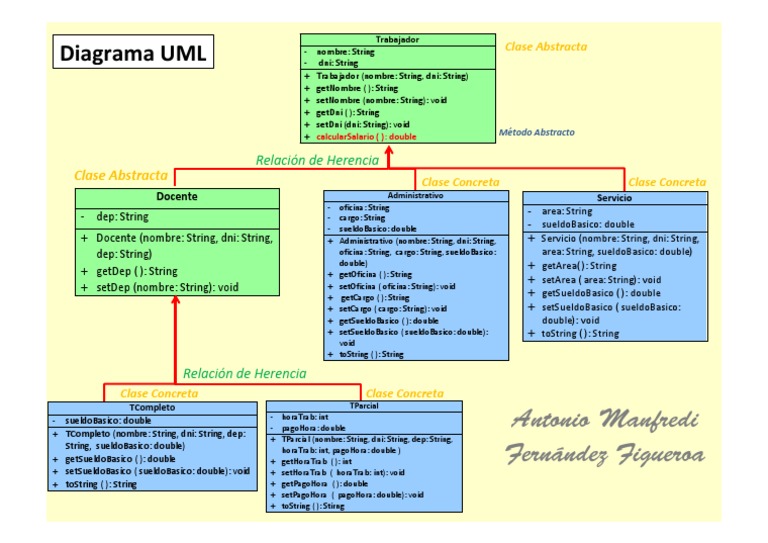 Diagrama Uml | PDF