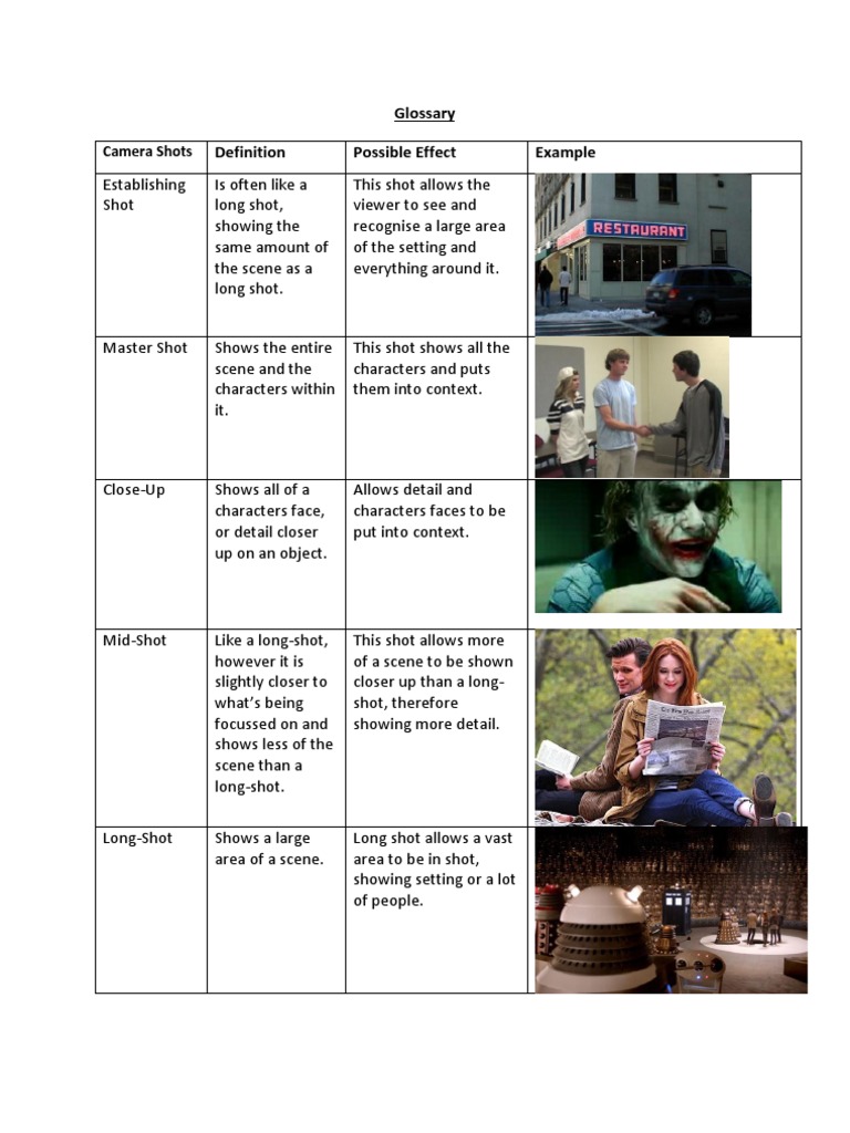 Glossary of Camera Shots, Angles and Movement | Tripod (Photography ...