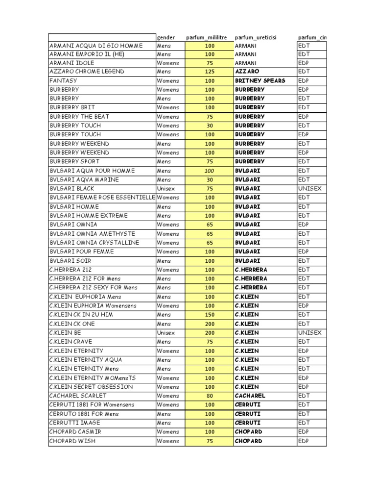 2024 Perfume Catalog and Prices | PDF | Luxury Brands | Brand