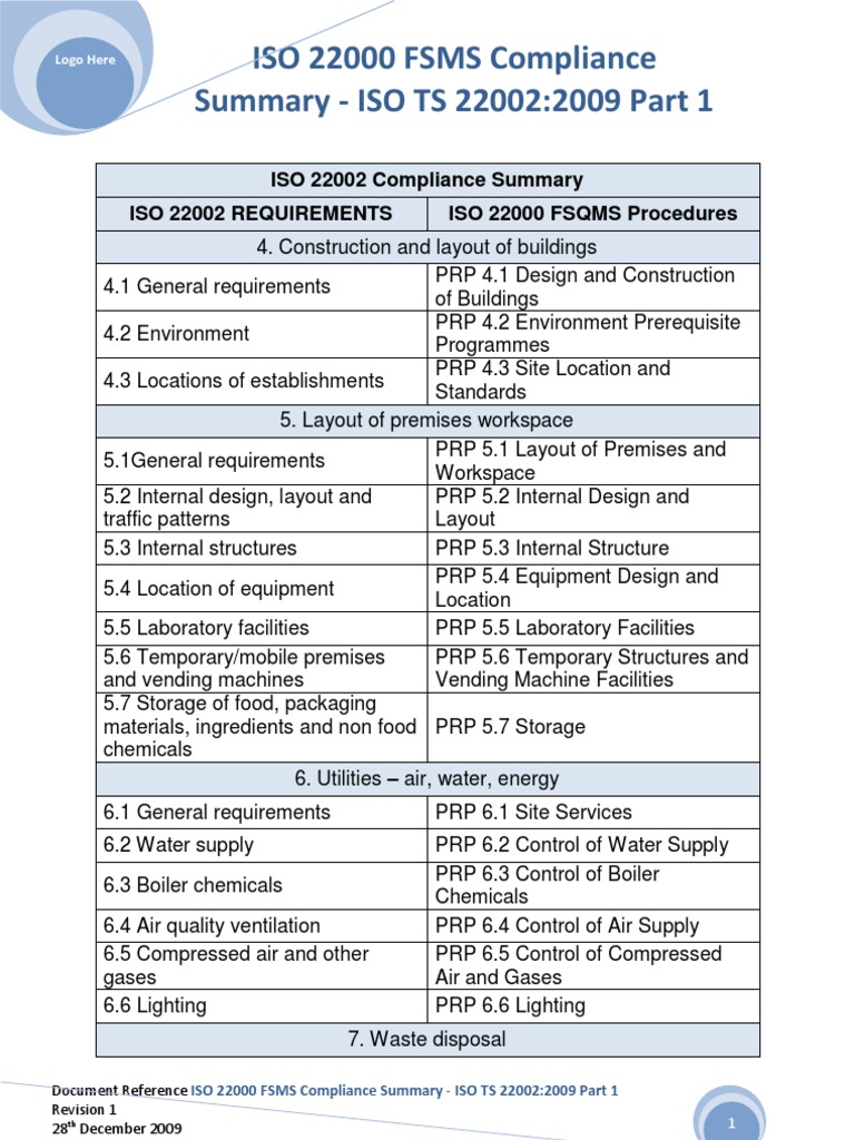 ISO 22000 FSMS Compliance Summary - IsO TS 22002 | PDF | Hygiene ...
