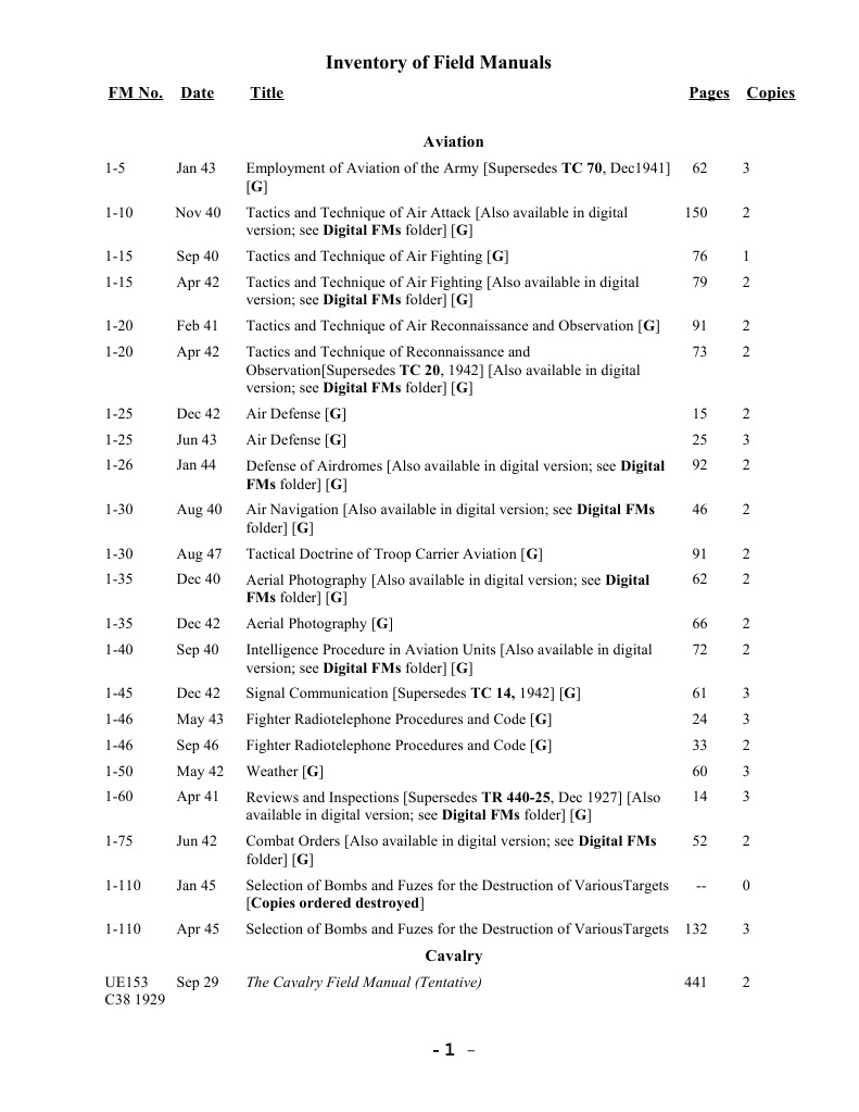 Inventory of Field Manuals | PDF | Armoured Warfare | Regiment