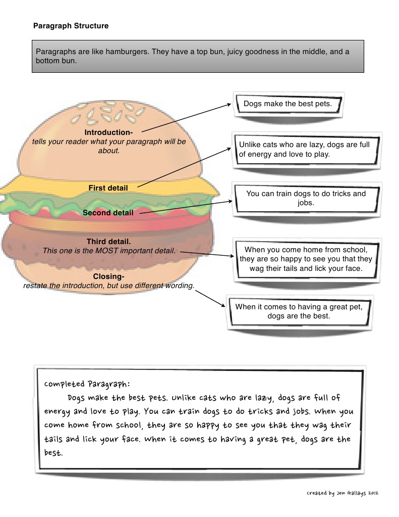 Hamburger Model for Essay Writing | PDF | Essays | Paragraph