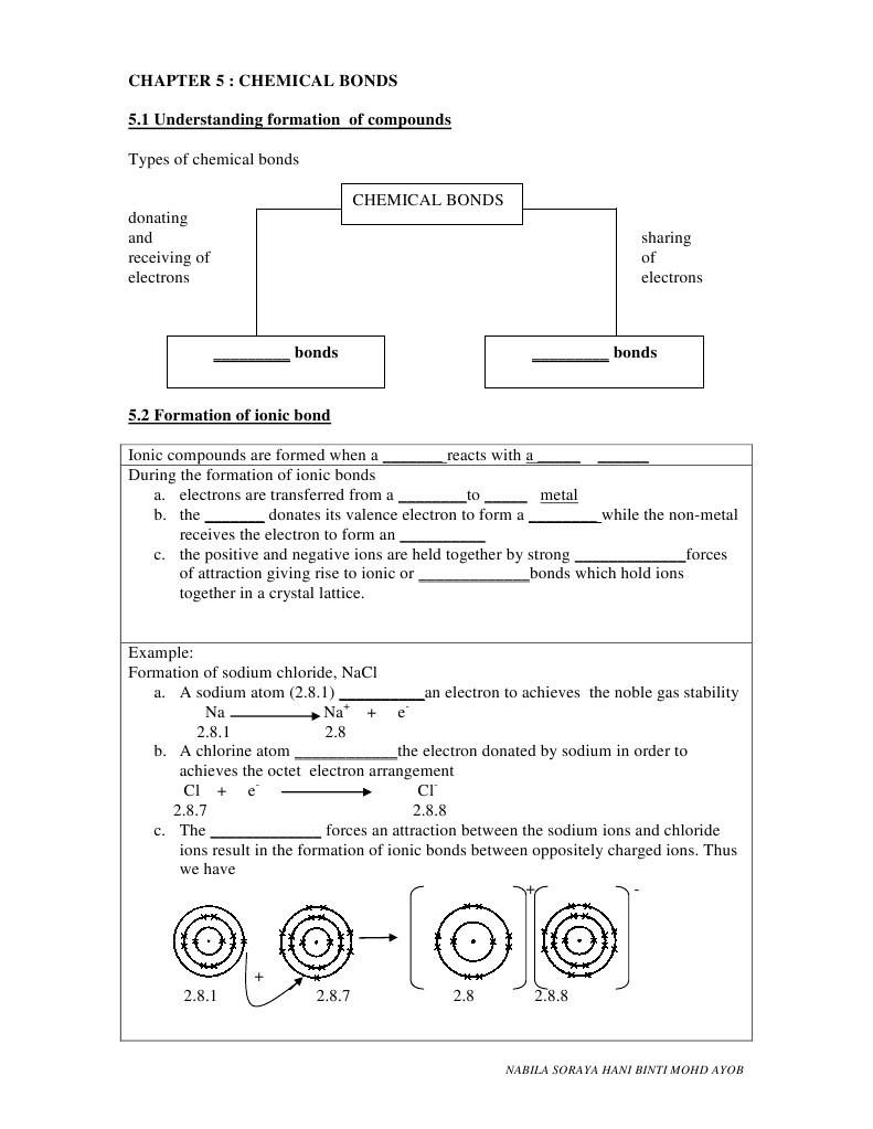 Chapter 5: Chemical Bonds 5.1 Understanding Formation of Compounds ...