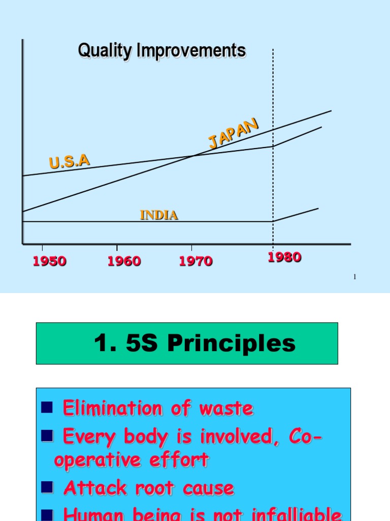 5S Self Discipline Training Overview | PDF | Art